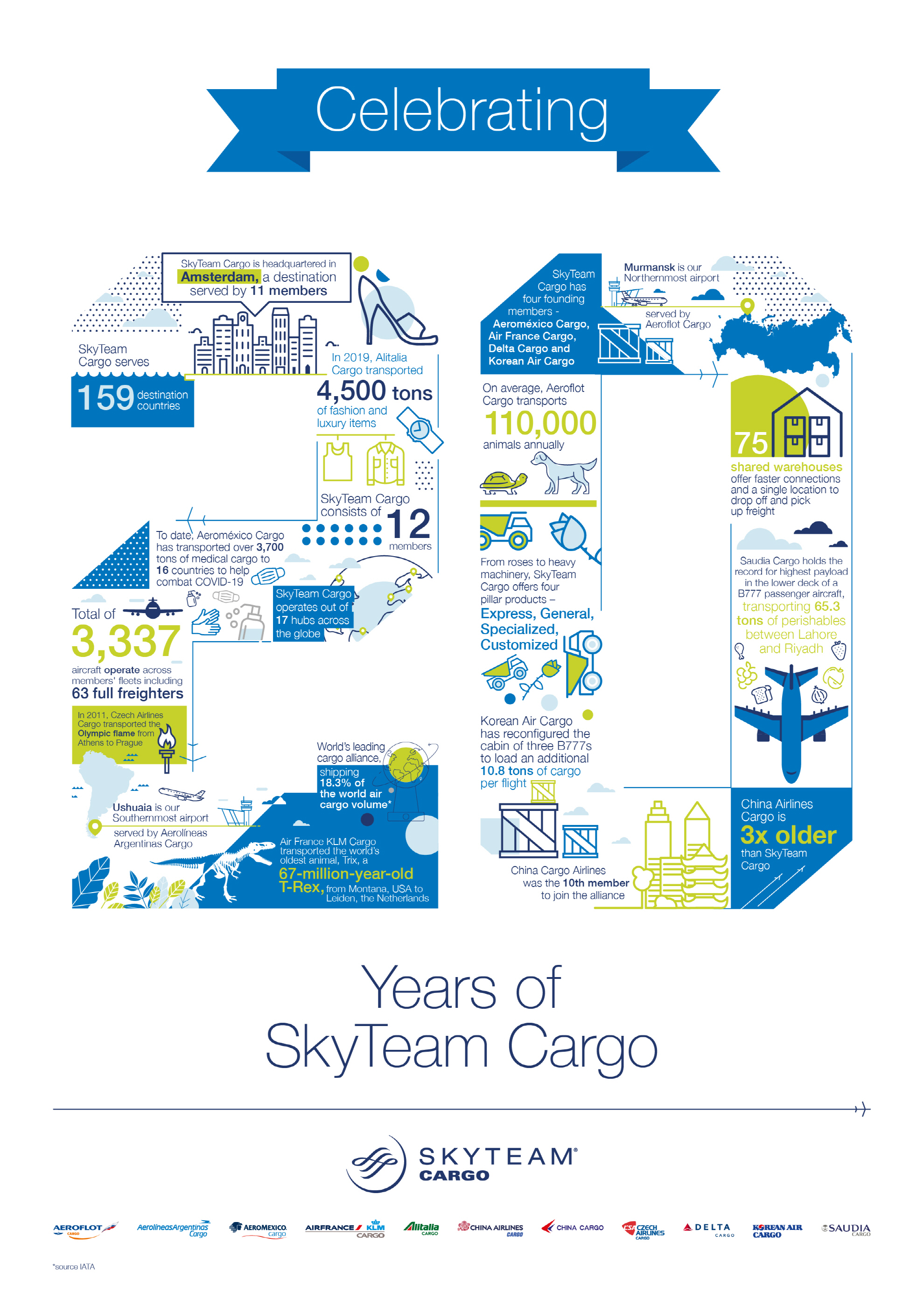 SkyTeam Cargo Celebrates 20th Anniversary - Korean Air Cargo