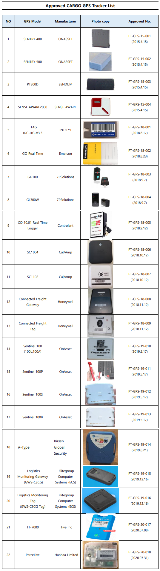 Cargo GPS Tracker - Korean Air Cargo